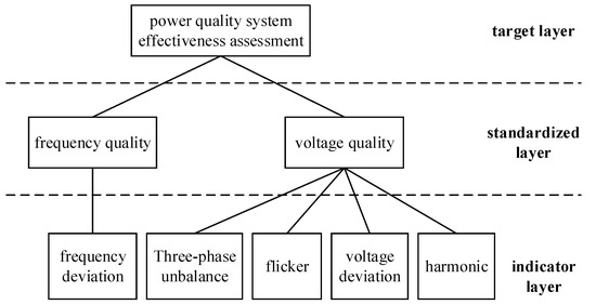 Comprehensive Power Quality Assessment Based on a Data-Driven Determinant-Valued Extension ...