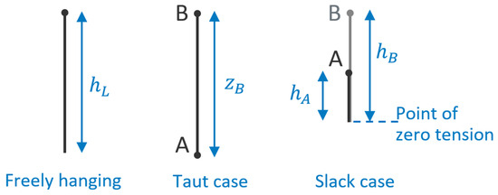 Generalized Quasi-Static Mooring System Modeling with Analytic Jacobians