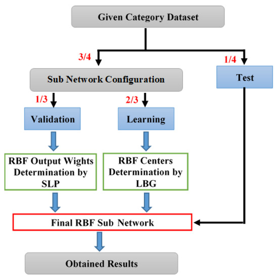 Energies | Free Full-Text | An Intelligent Power Transformers Diagnostic System Based on ...