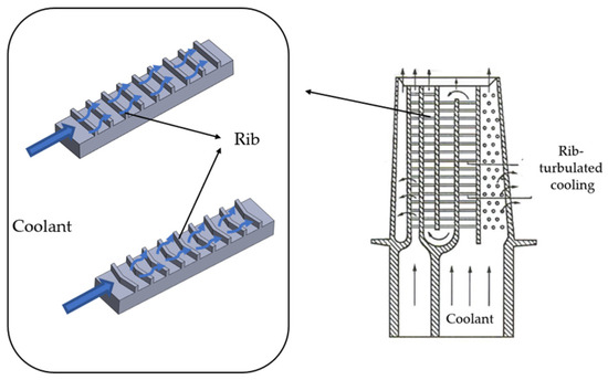 A Review of Machine Learning Methods in Turbine Cooling Optimization