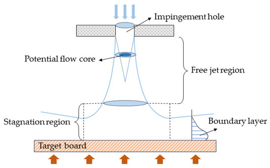 A Review of Machine Learning Methods in Turbine Cooling Optimization