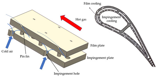 A Review of Machine Learning Methods in Turbine Cooling Optimization