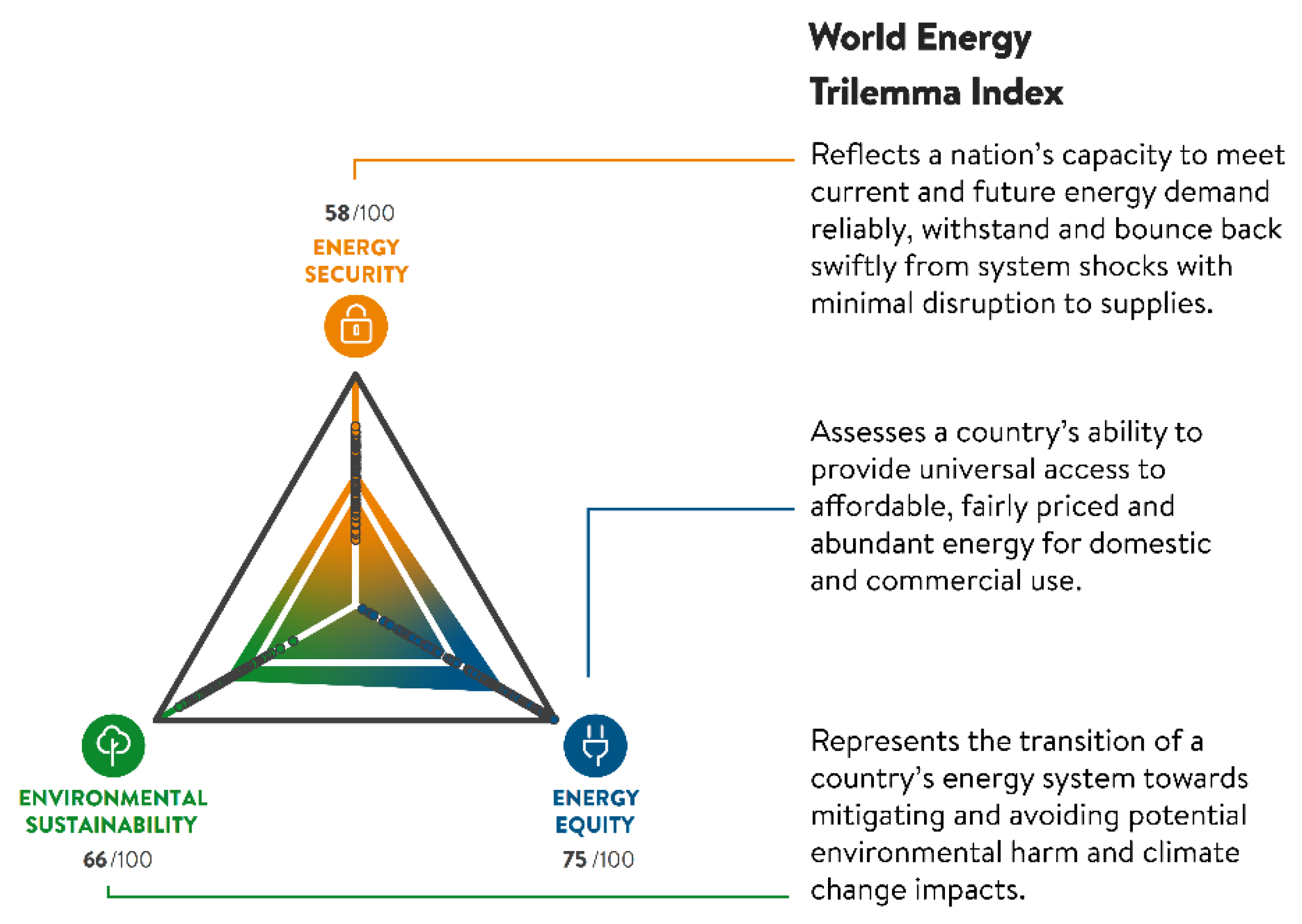 Energies | Free Full-Text | Climate Change and Energy Security: A ...