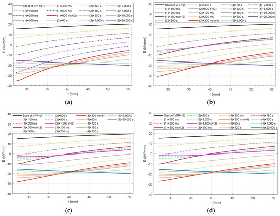 Energies | Free Full-Text | Life Estimation of HVDC Cables Subjected to Fast and Slow Polarity ...