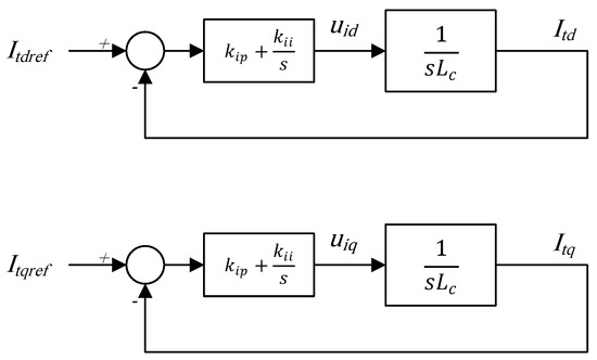 Control and Stability of Grid-Forming Inverters: A Comprehensive Review