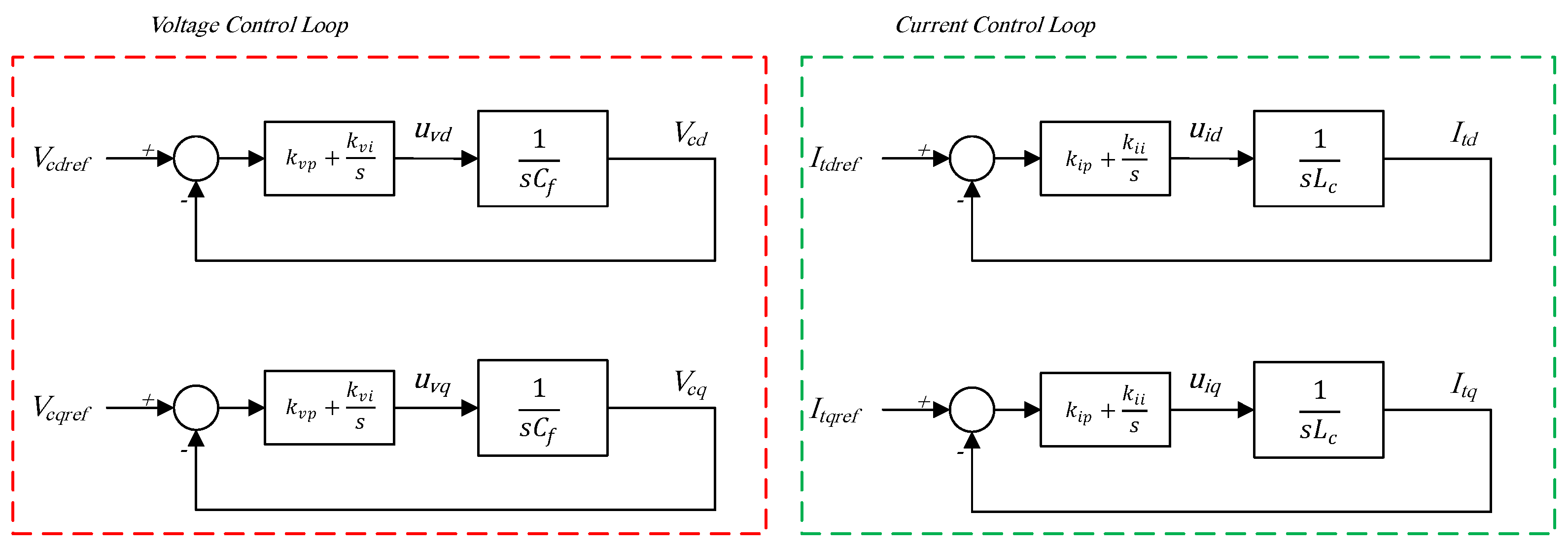 Control and Stability of Grid-Forming Inverters: A Comprehensive Review