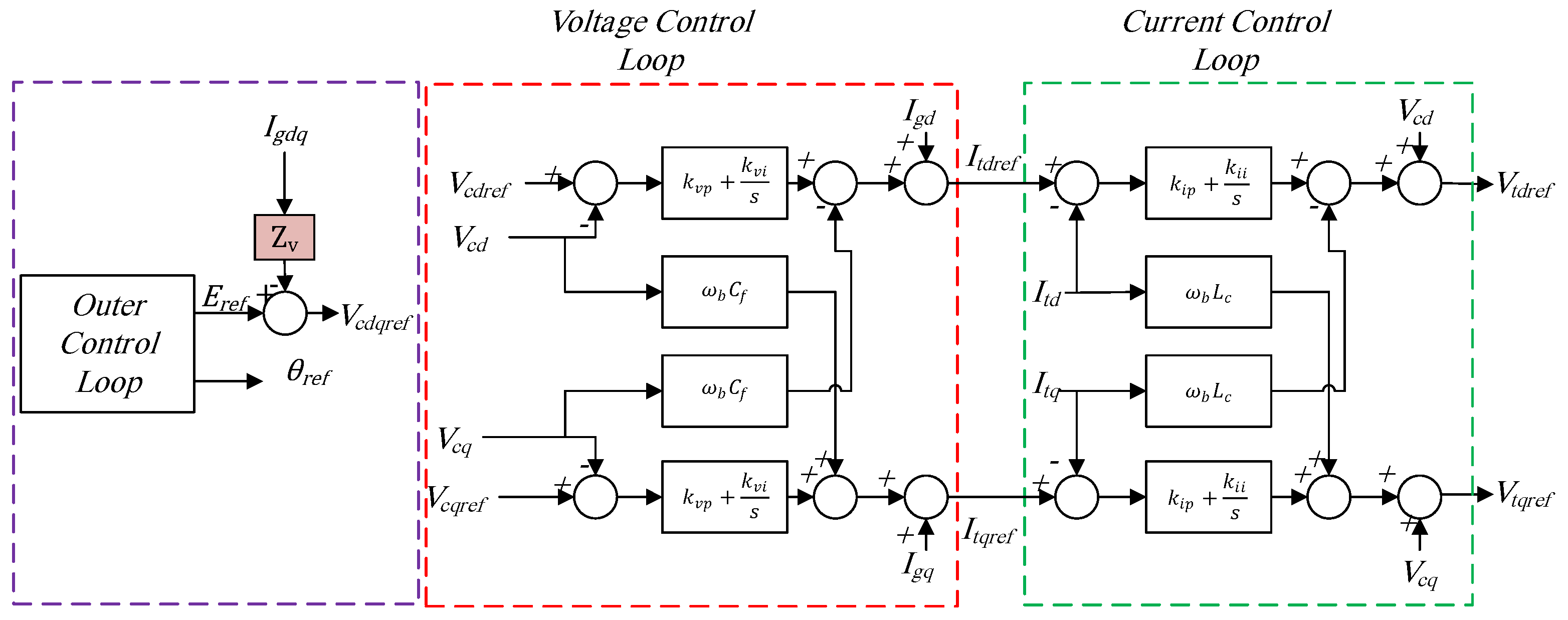 Energies | Free Full-Text | Control and Stability of Grid-Forming Inverters: A Comprehensive Review