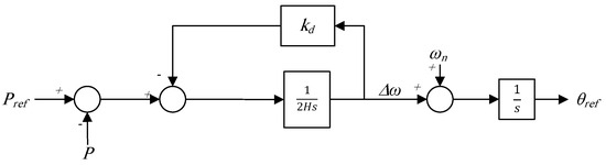 Energies | Free Full-Text | Control and Stability of Grid-Forming Inverters: A Comprehensive Review
