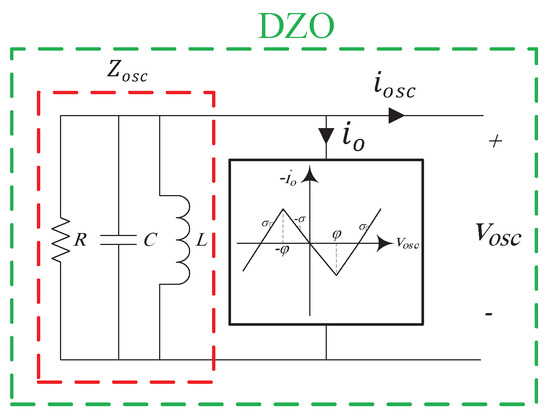 Energies | Free Full-Text | Control and Stability of Grid-Forming ...