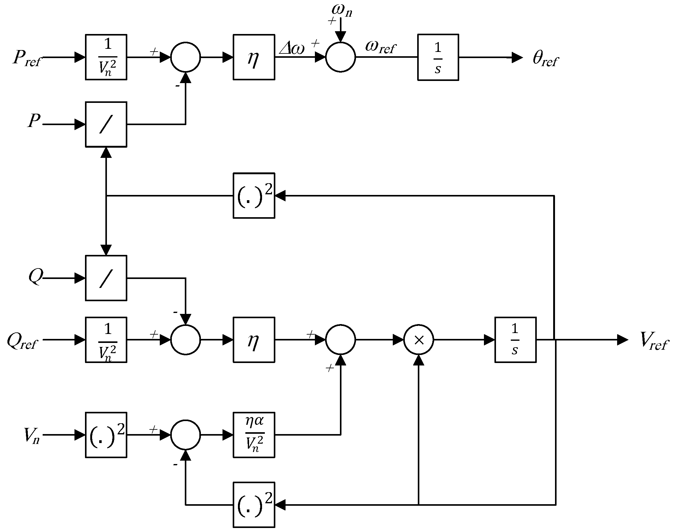 Energies | Free Full-Text | Control and Stability of Grid-Forming Inverters: A Comprehensive Review