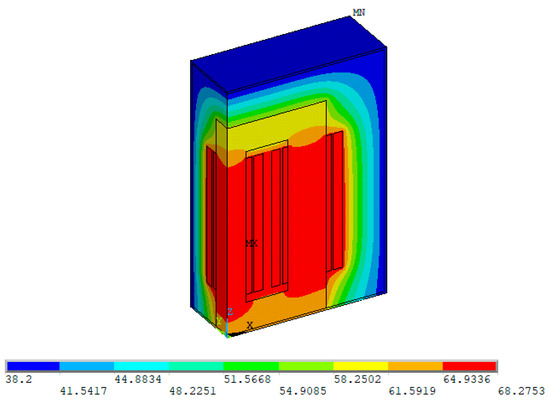 Energies | Free Full-Text | Thermal Analysis of Power Transformer Using ...
