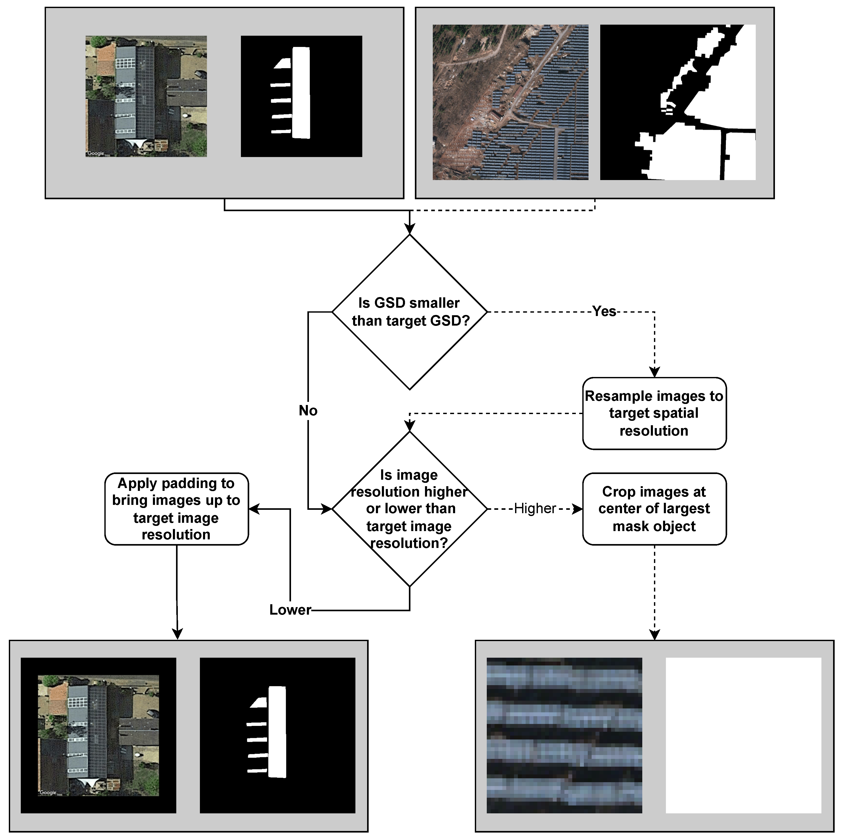 Data Augmentation with Generative Adversarial Network for Solar Panel ...