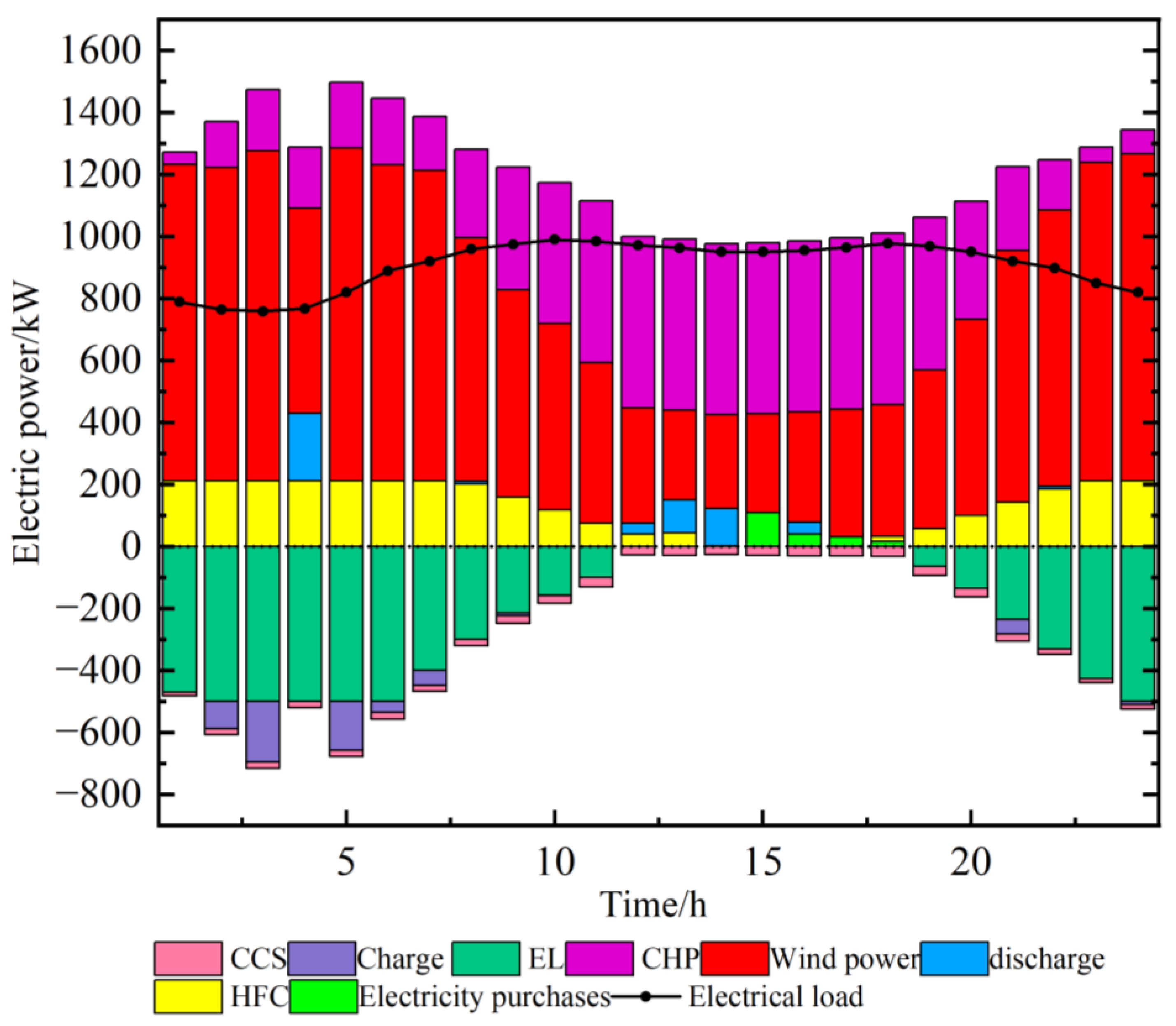 Optimization Strategy for Low-Carbon Economy of Integrated Energy ...