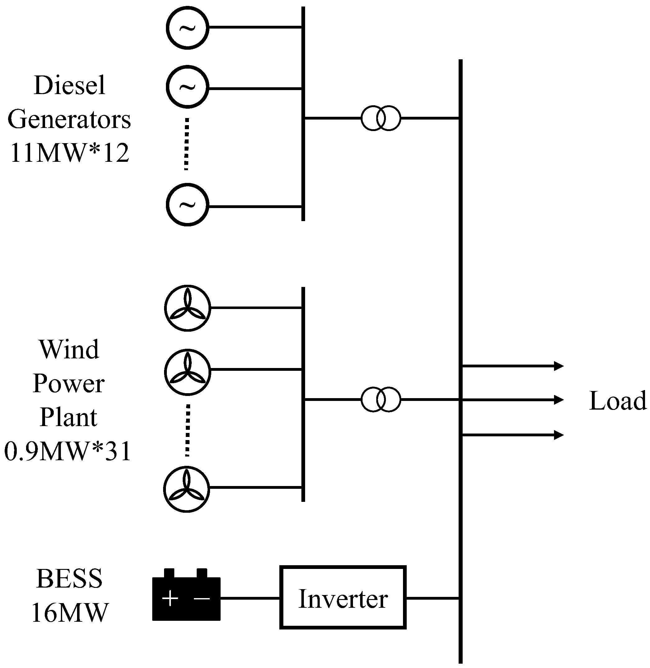 Energies | Free Full-Text | Design of Battery Energy Storage System ...