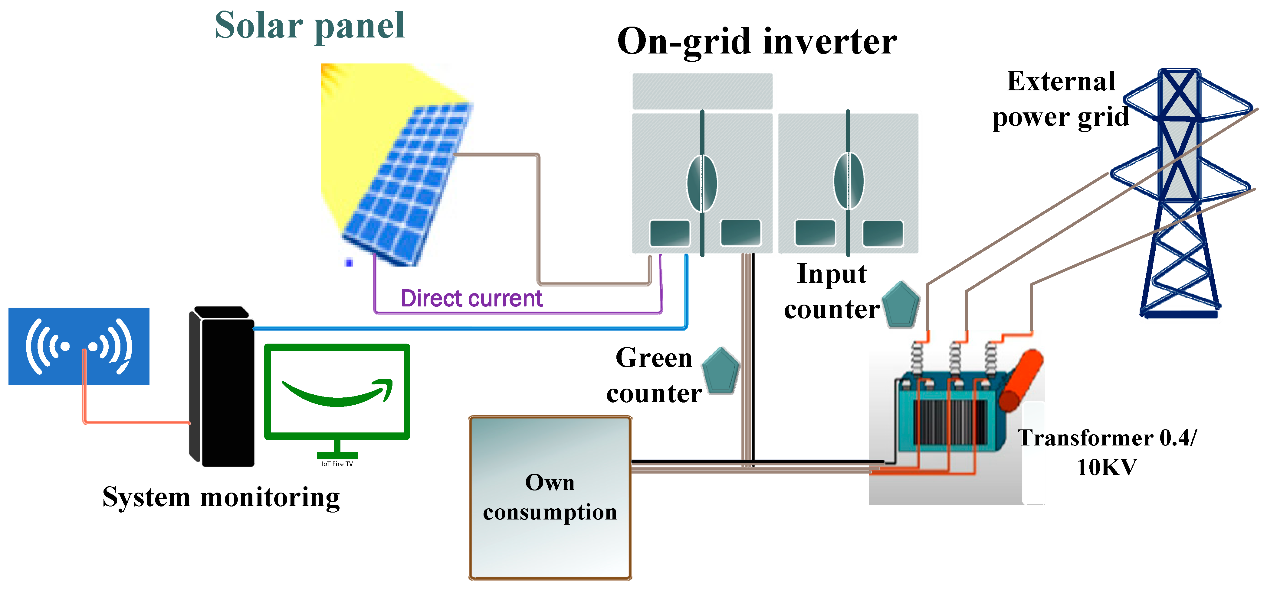 Energies | Free Full-Text | Real-Time Solar Power Generation Scheduling ...