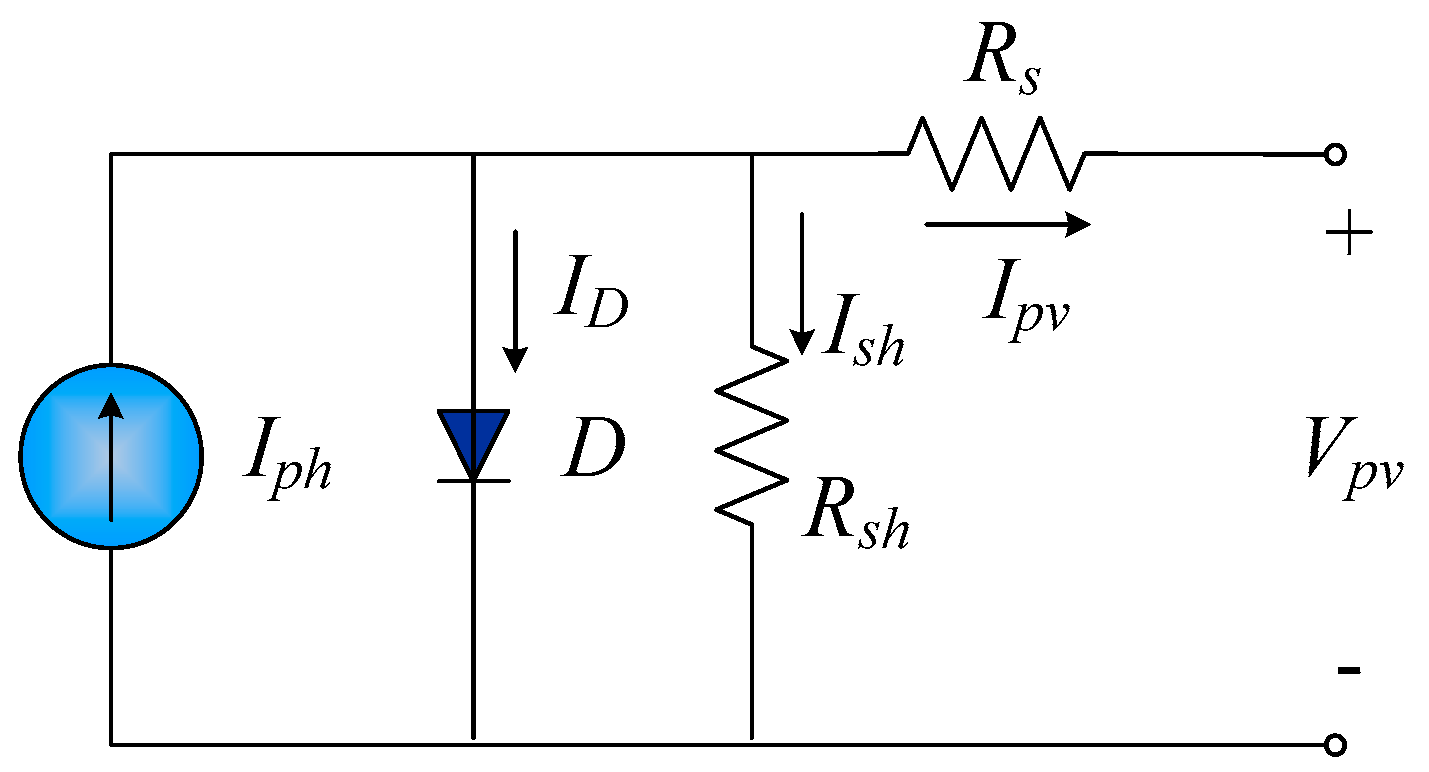 Parameter Estimation and Preliminary Fault Diagnosis for Photovoltaic Modules Using a Three ...