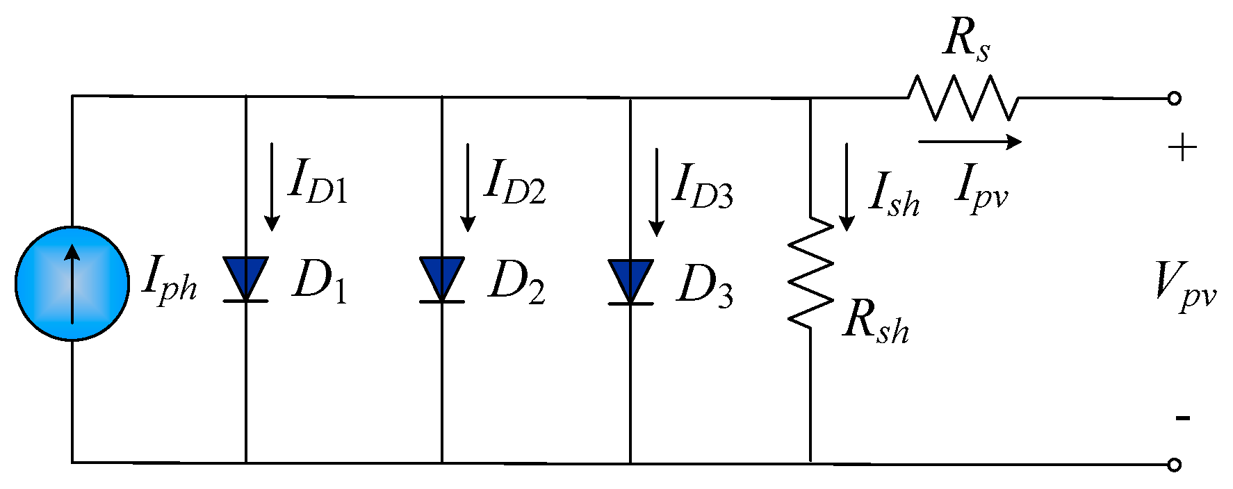 Parameter Estimation and Preliminary Fault Diagnosis for Photovoltaic ...