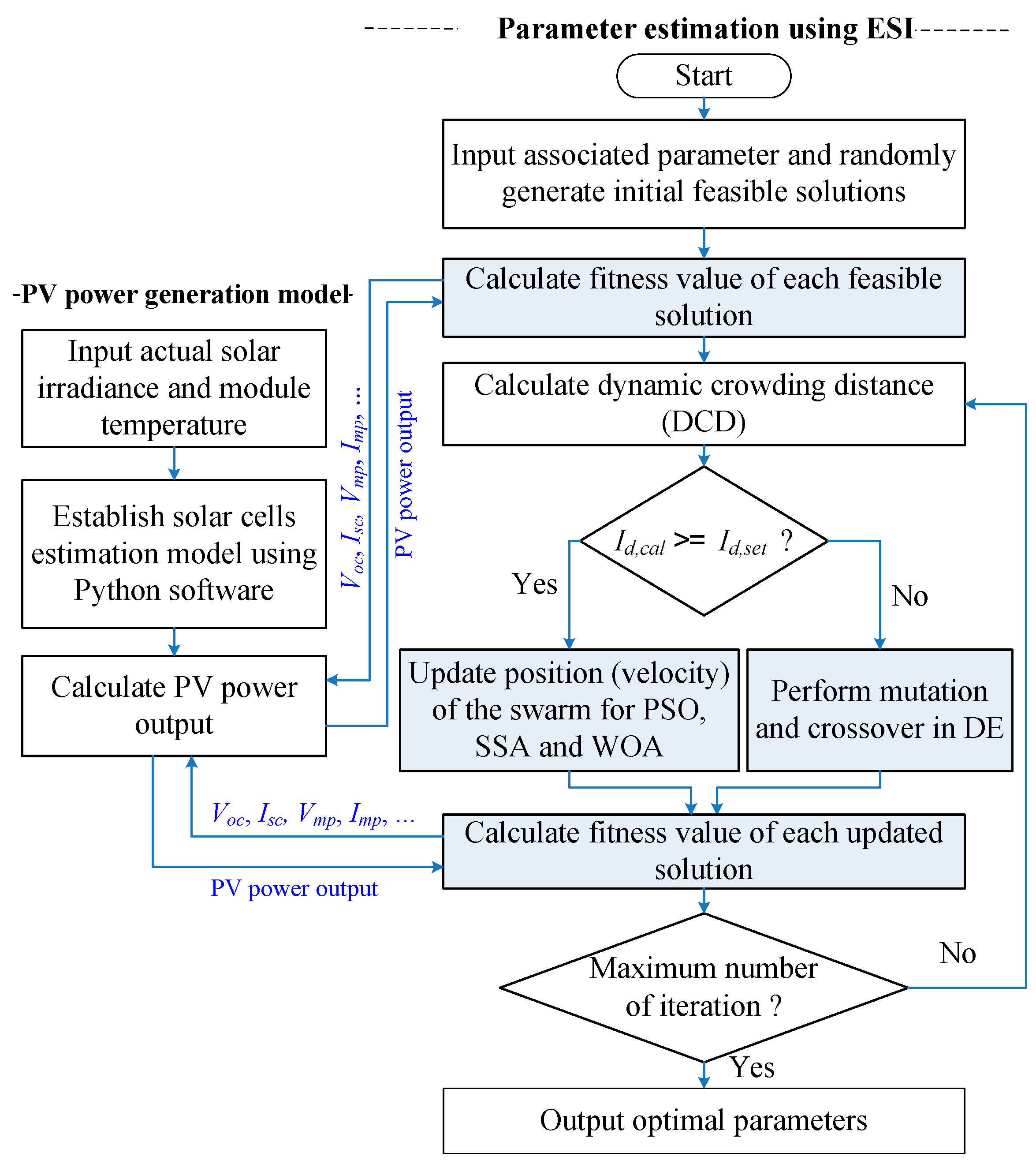 Parameter Estimation and Preliminary Fault Diagnosis for Photovoltaic Modules Using a Three ...