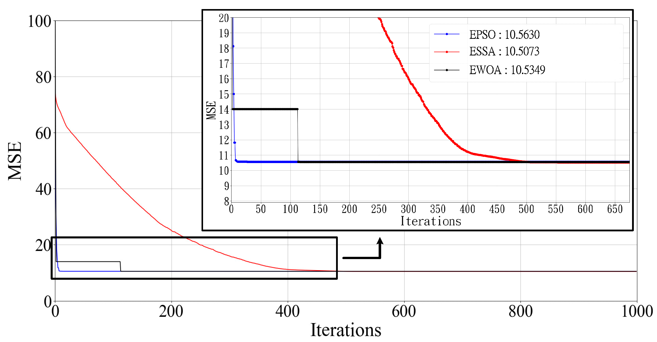 Parameter Estimation and Preliminary Fault Diagnosis for Photovoltaic ...
