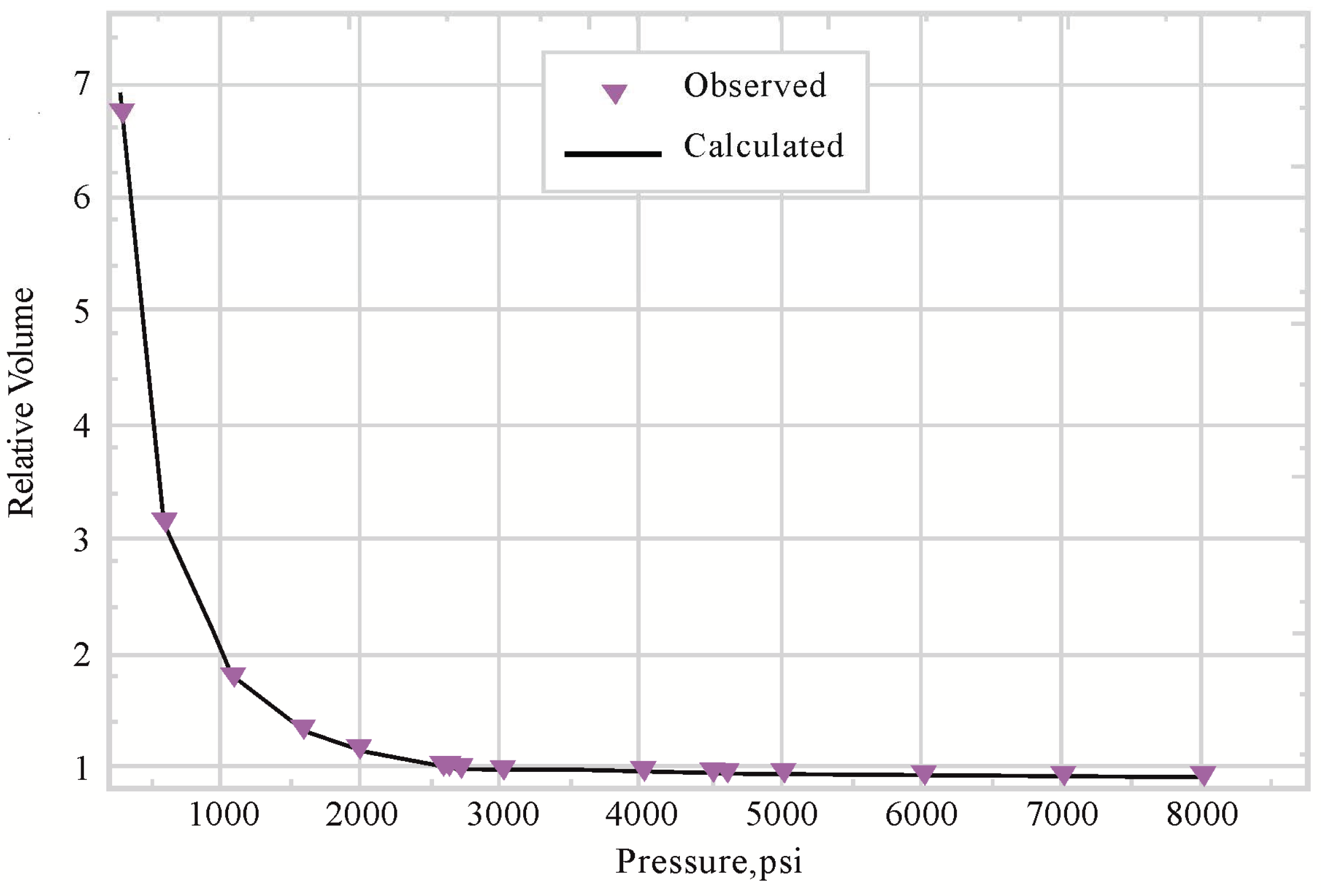 A Multiphase and Multicomponent Model and Numerical Simulation Technology for CO2 Flooding and ...
