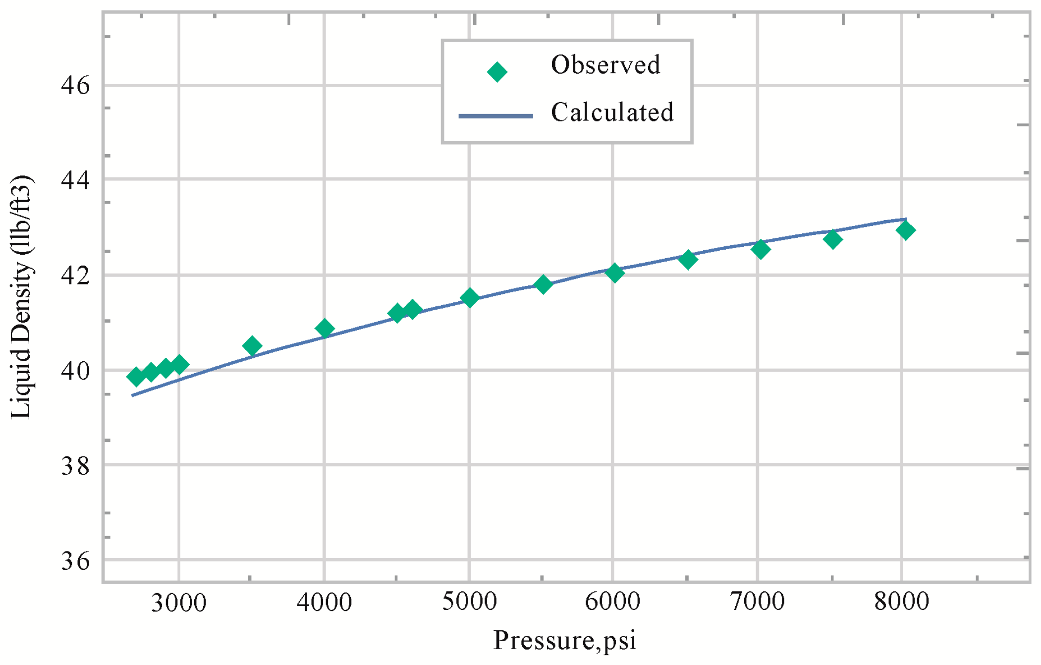 A Multiphase and Multicomponent Model and Numerical Simulation Technology for CO2 Flooding and ...