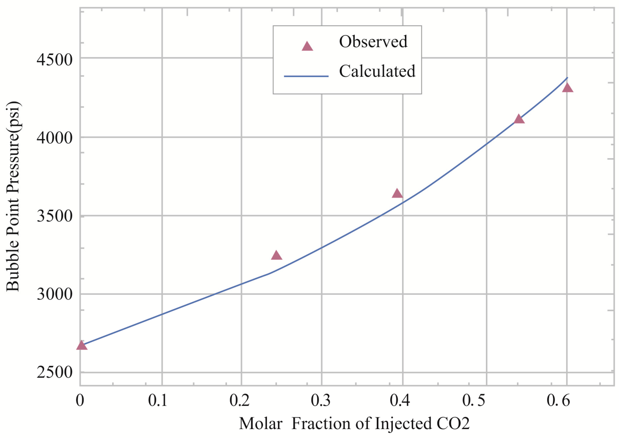 A Multiphase and Multicomponent Model and Numerical Simulation Technology for CO2 Flooding and ...