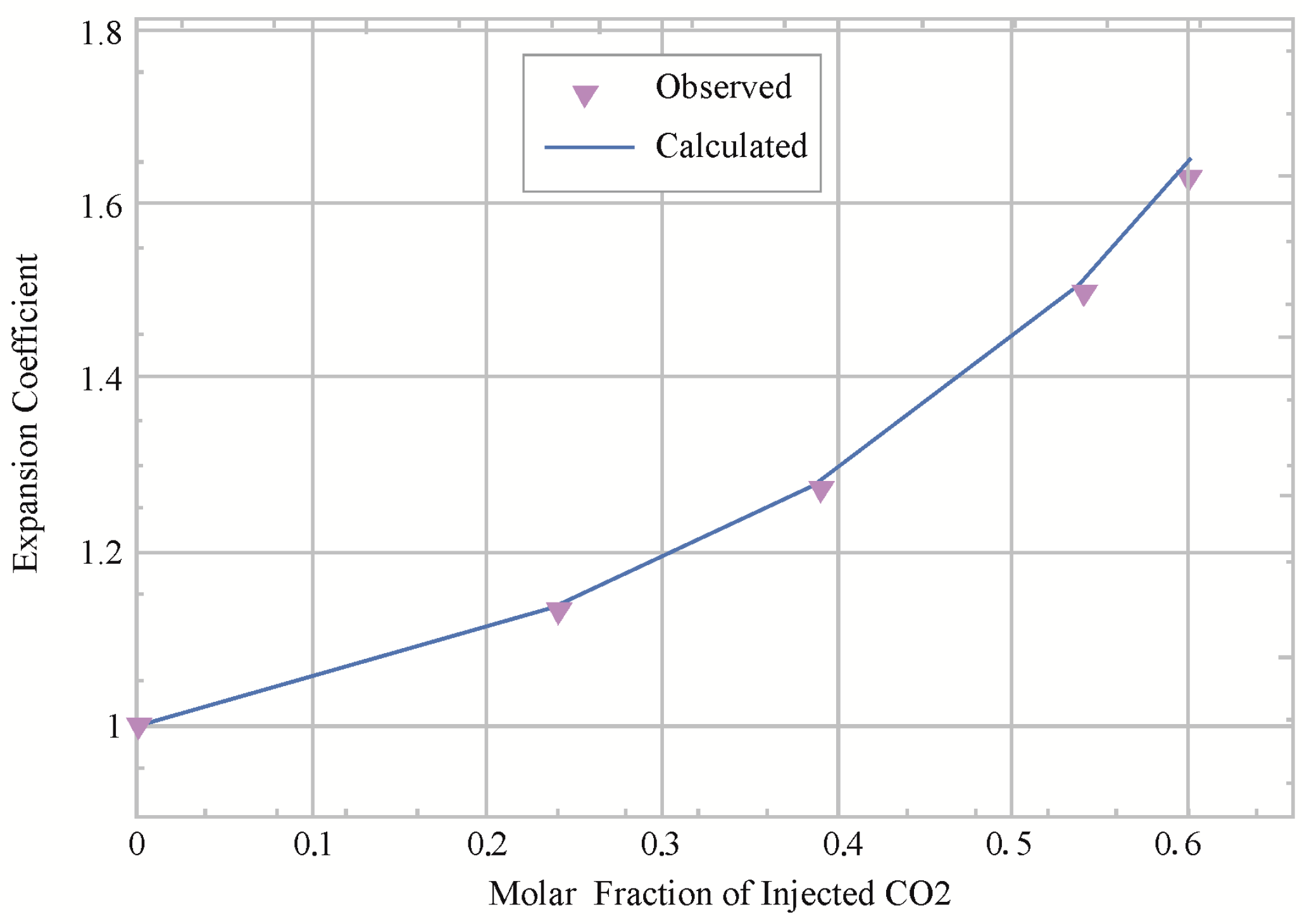 A Multiphase and Multicomponent Model and Numerical Simulation Technology for CO2 Flooding and ...