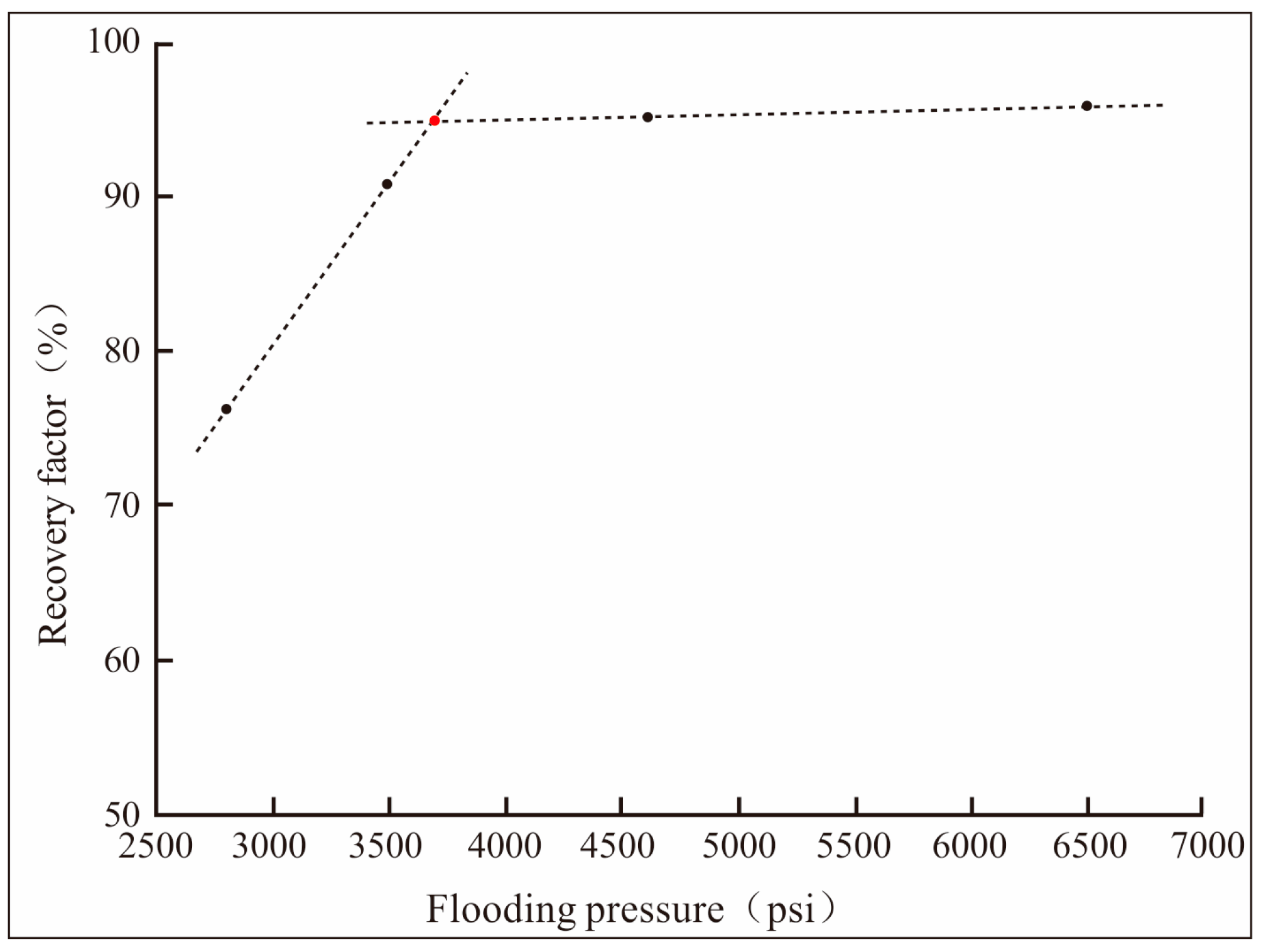 A Multiphase and Multicomponent Model and Numerical Simulation Technology for CO2 Flooding and ...