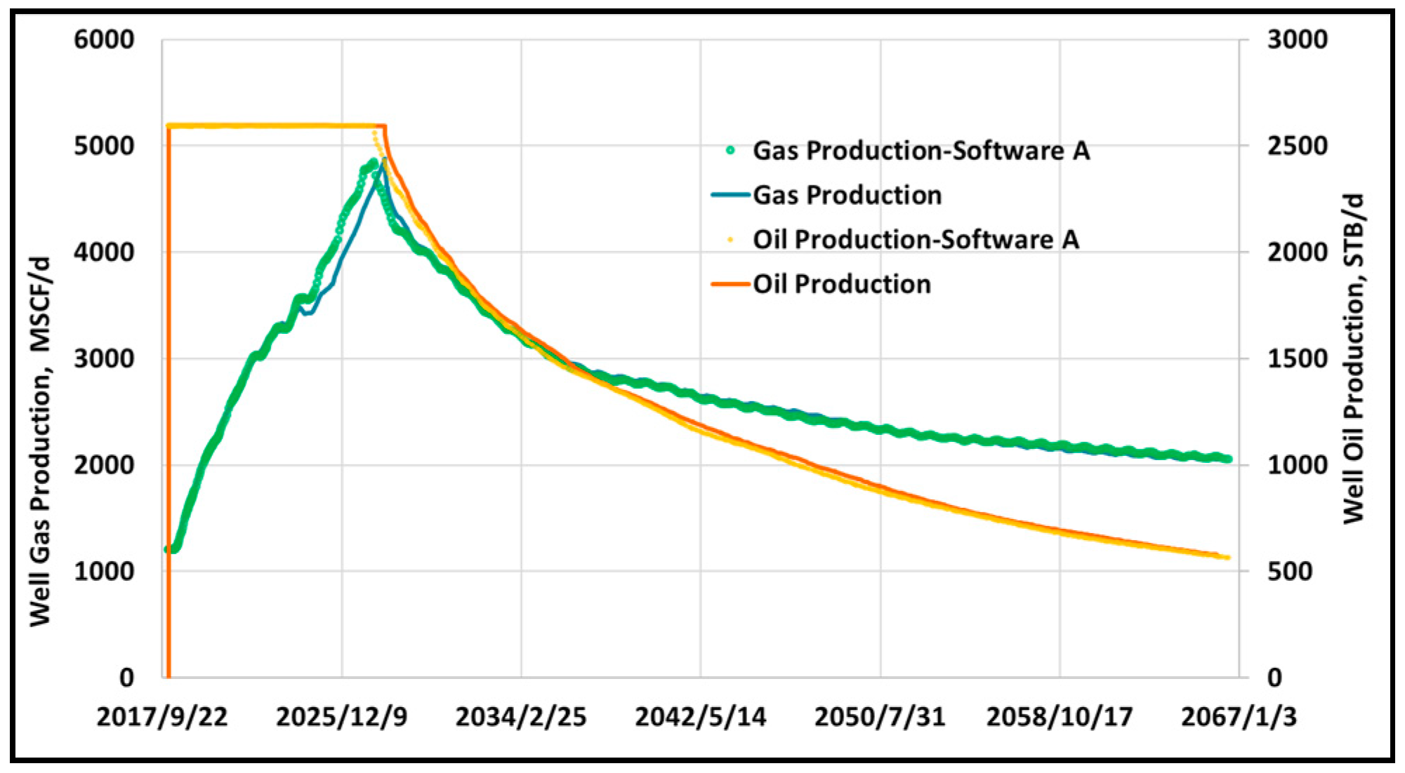A Multiphase and Multicomponent Model and Numerical Simulation Technology for CO2 Flooding and ...