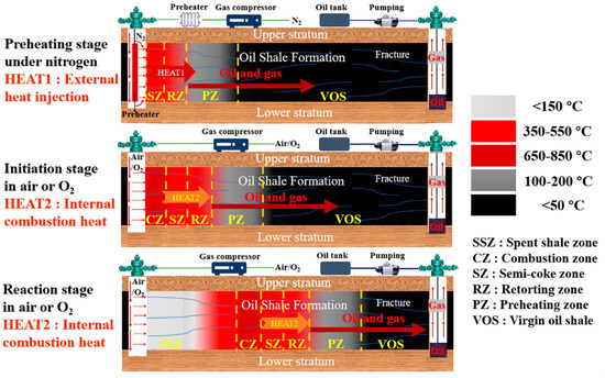 Study on the Applicability of Autothermic Pyrolysis In Situ Conversion ...