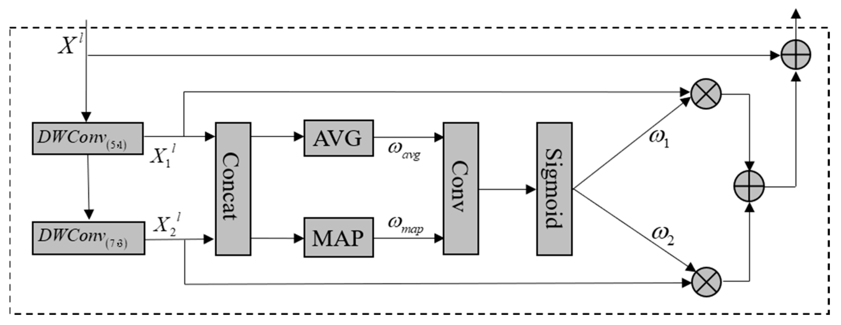 Power Quality Transient Disturbance Diagnosis Based on Dynamic Large Convolution Kernel and ...