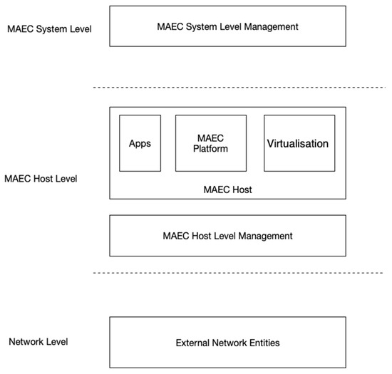 Energies | Free Full-Text | A Review of Edge Computing Technology and ...