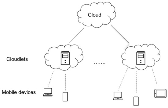 A Review of Edge Computing Technology and Its Applications in Power Systems