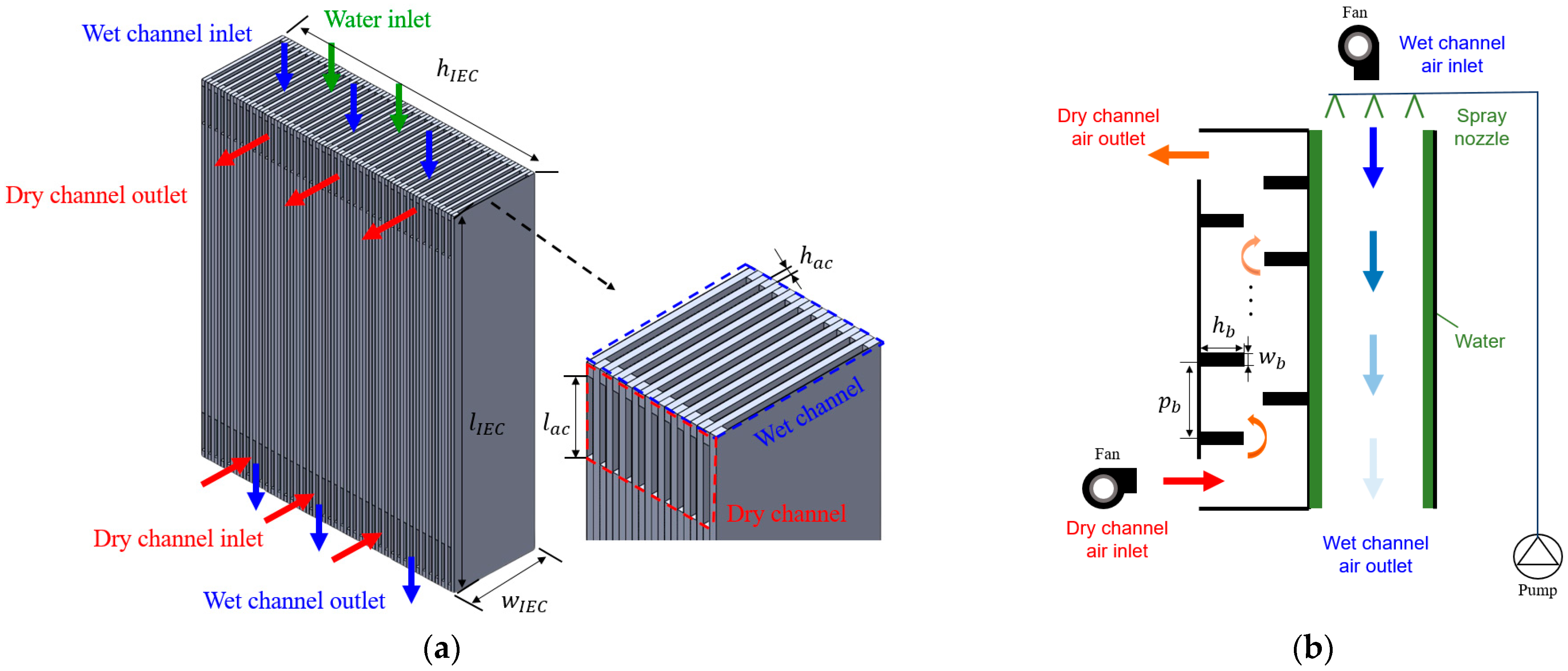 Experimental Study on the Performance of an Air Conditioning Unit with ...