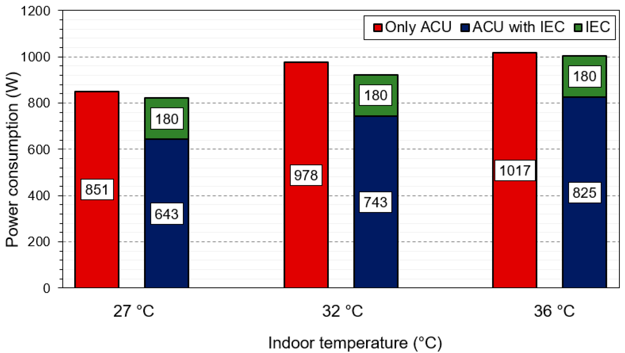 Experimental Study on the Performance of an Air Conditioning Unit with ...