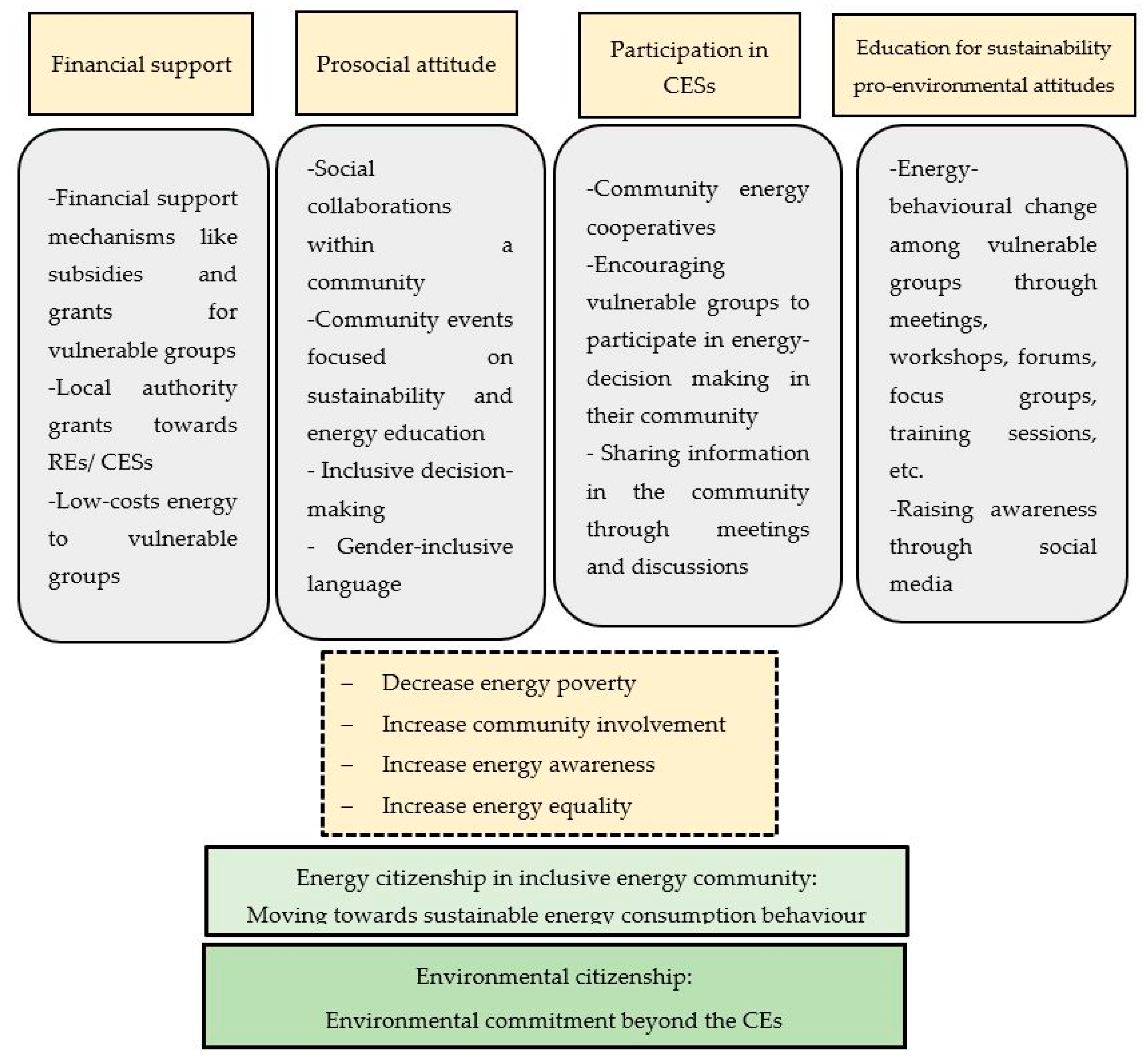 The Role of Community Energy Schemes in Reducing Energy Poverty and ...