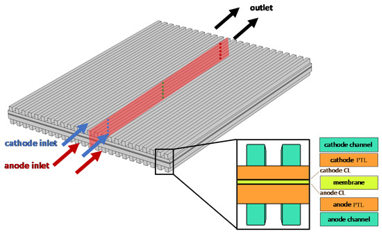 Three-Dimensional Modeling of Anion Exchange Membrane Electrolysis: A ...
