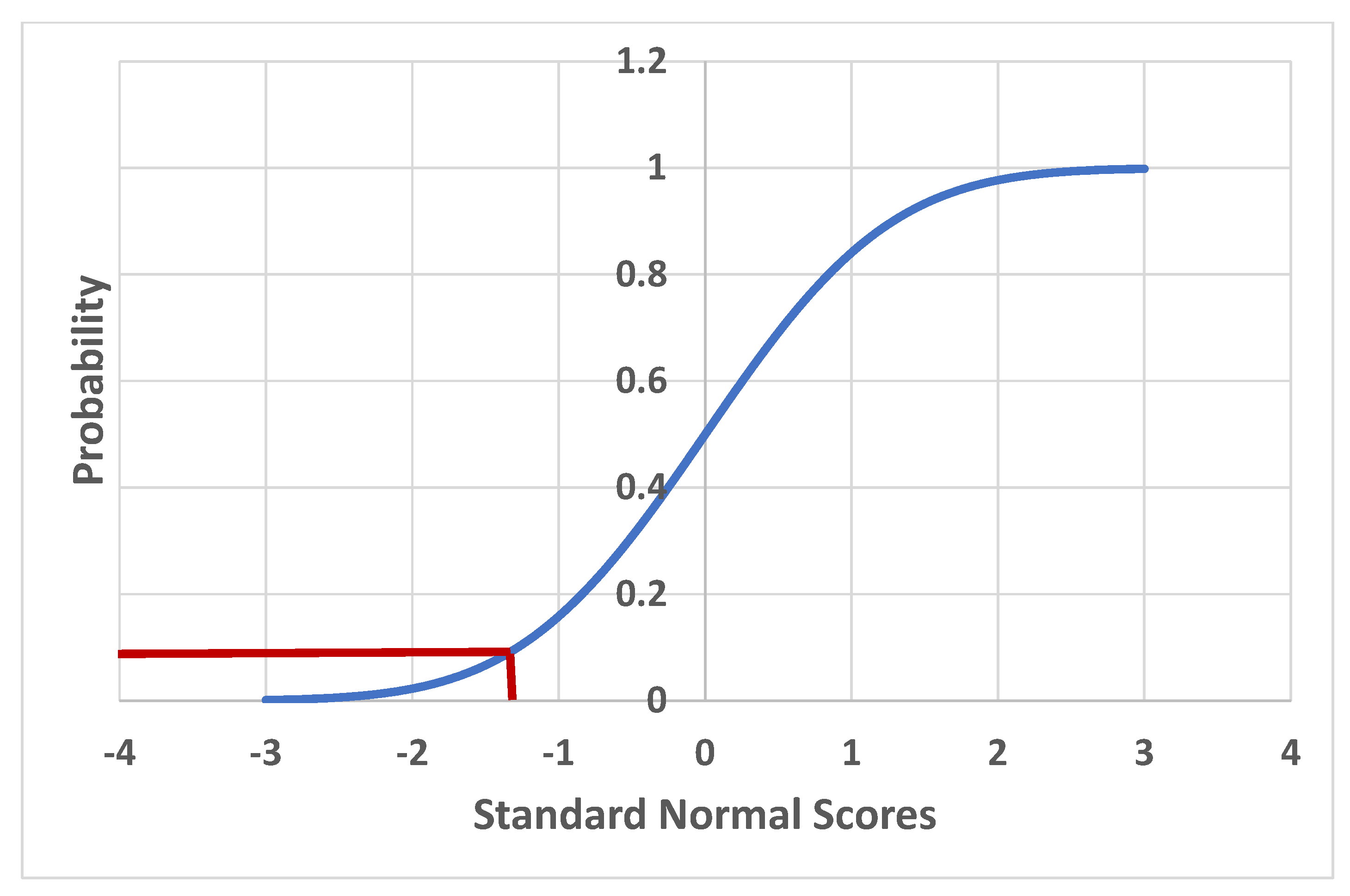 Constructing Interval Forecasts for Solar and Wind Energy Using Quantile Regression, ARCH and ...