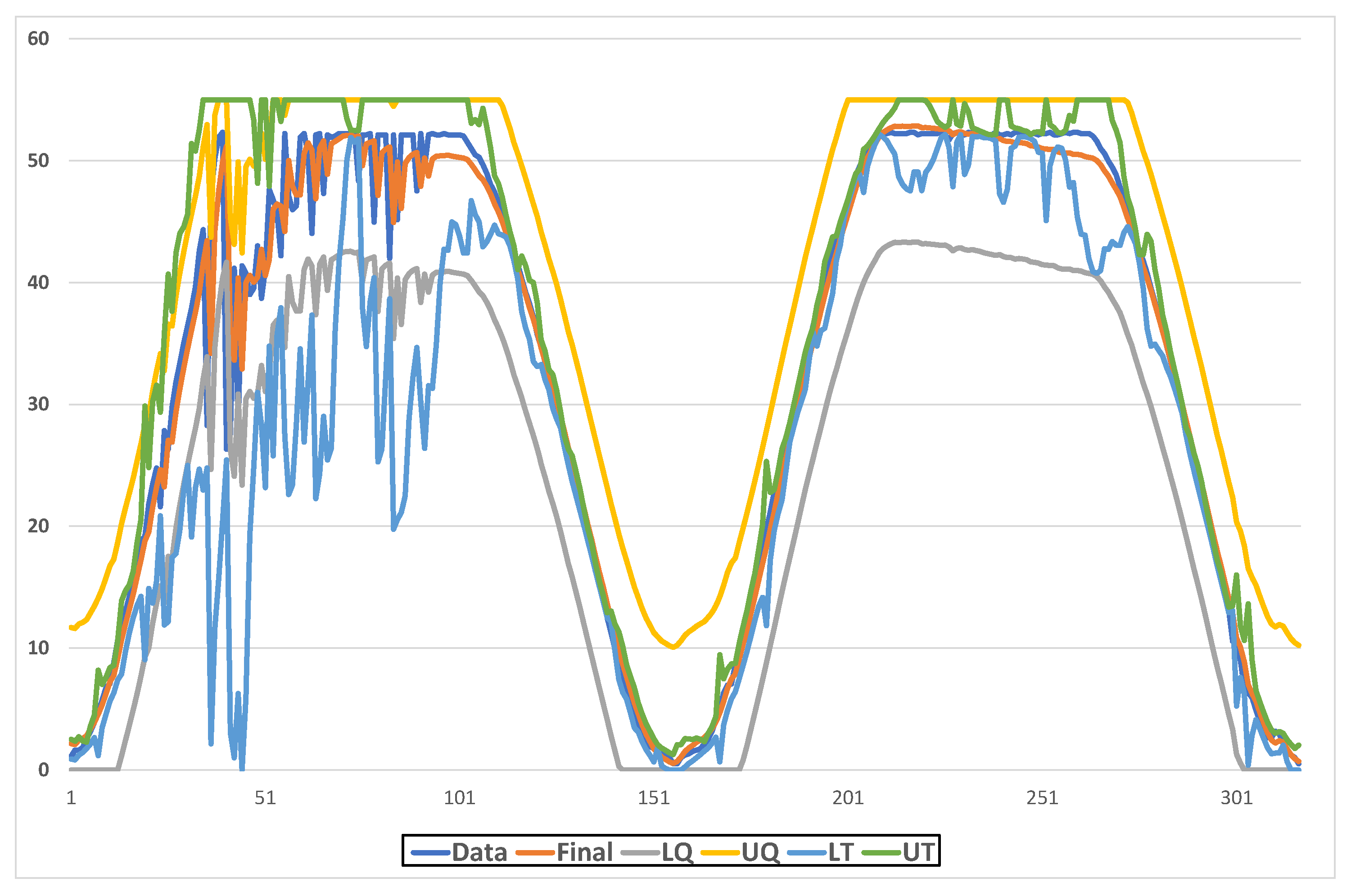 Constructing Interval Forecasts for Solar and Wind Energy Using Quantile Regression, ARCH and ...