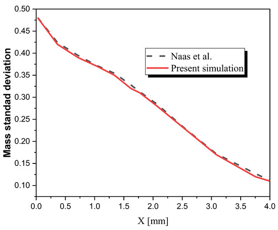 Thermal and Hydrodynamic Measurements of a Novel Chaotic Micromixer to ...