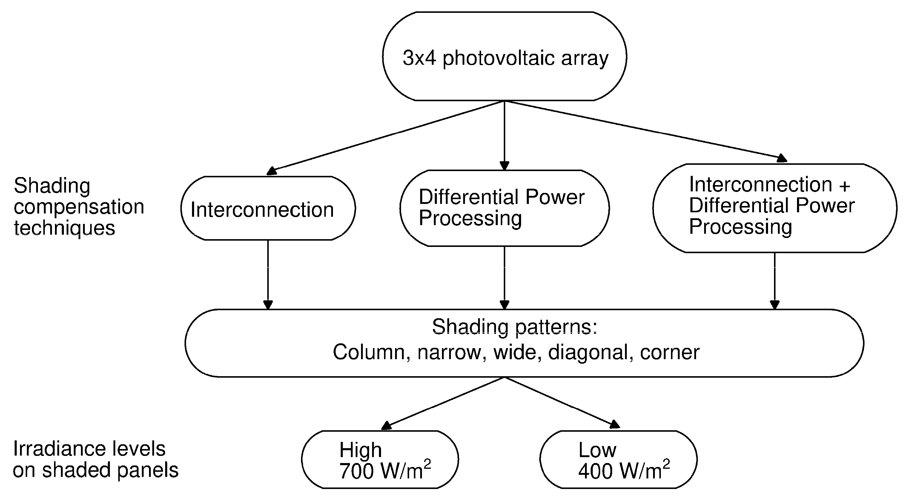 Energies | Free Full-Text | Performance Analysis of Interconnection and Differential Power ...