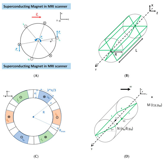 Magnetic Resonance Imaging-Compatible Electromagnetic Actuator: Design ...