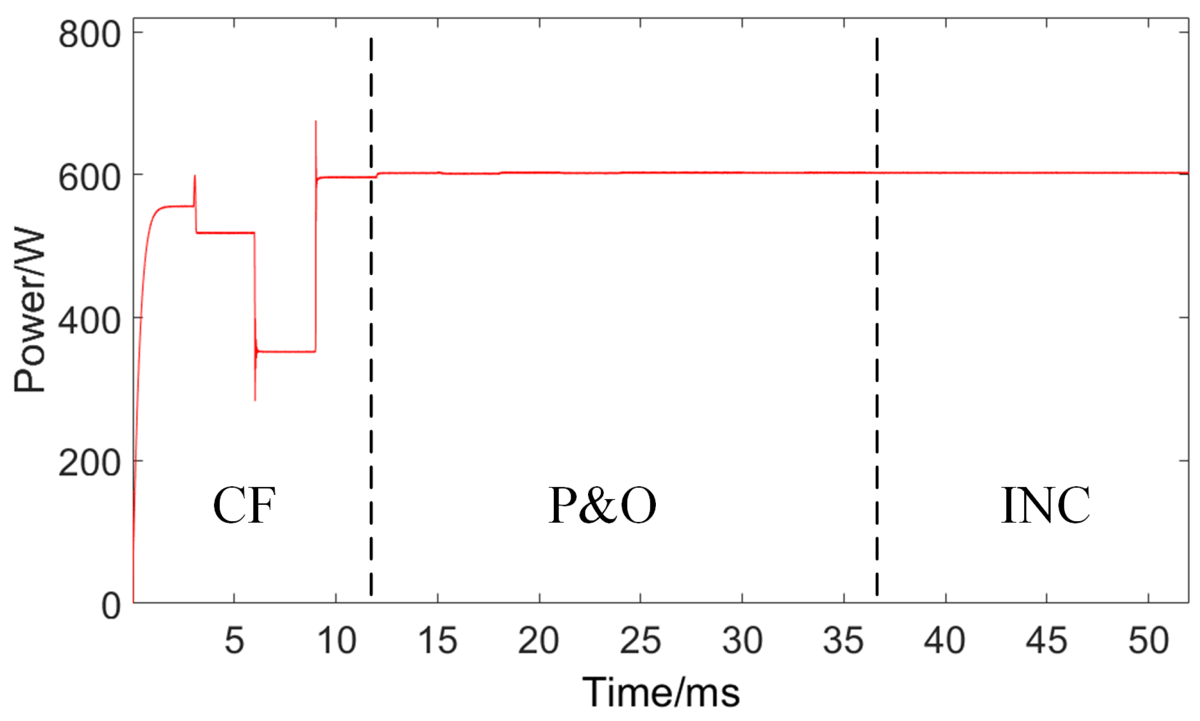Energy Management Strategy for Distributed Photovoltaic 5G Base Station ...
