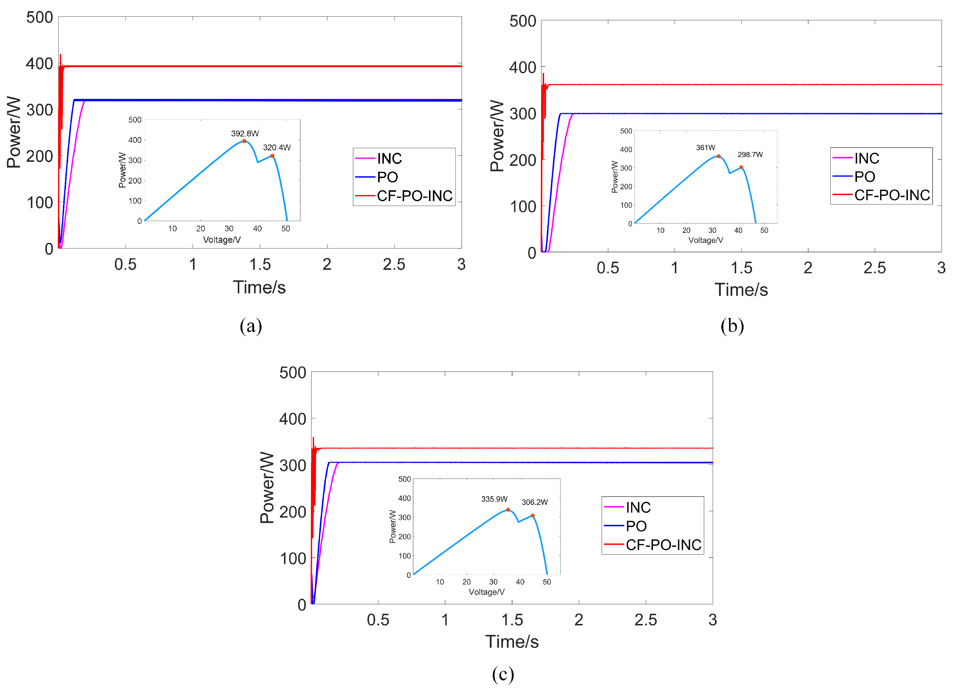 Energy Management Strategy for Distributed Photovoltaic 5G Base Station ...