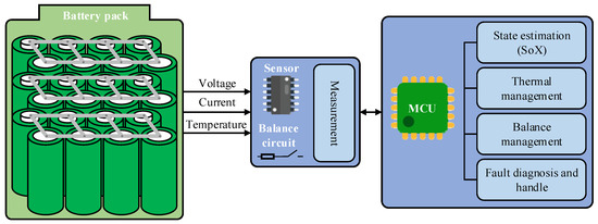 Energies | Free Full-Text | Wireless Battery Management Systems ...