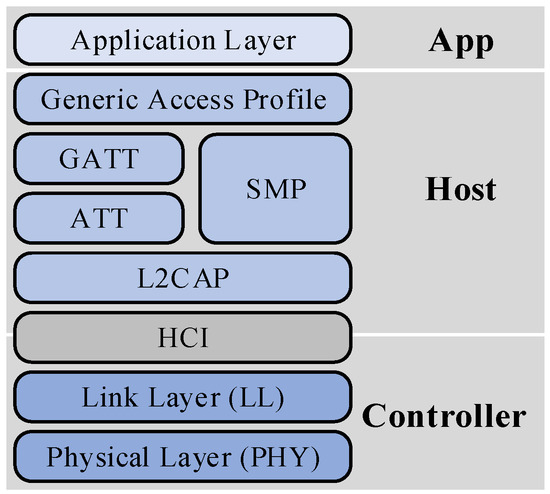 Energies | Free Full-Text | Wireless Battery Management Systems ...
