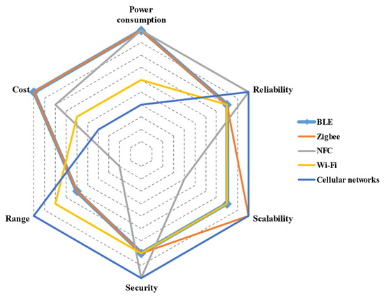 Wireless Battery Management Systems: Innovations, Challenges, and ...