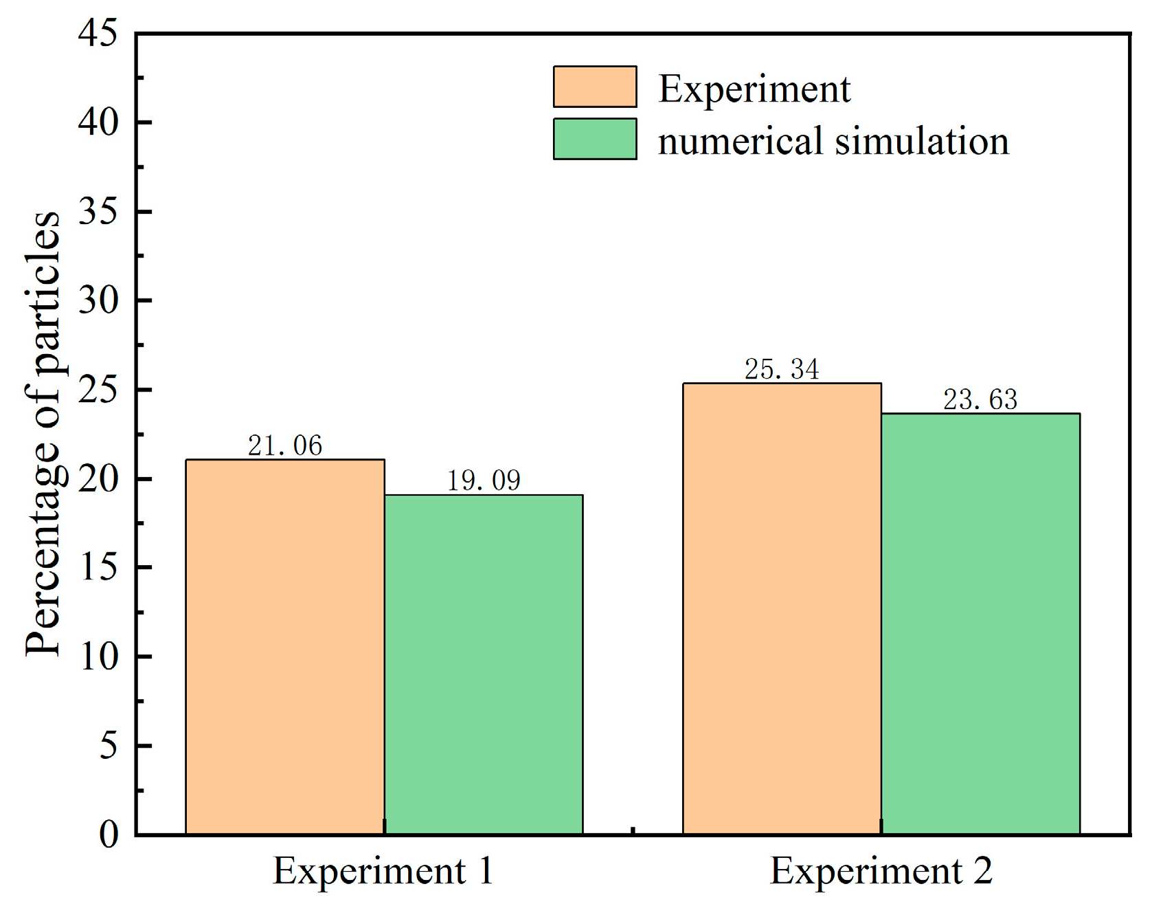 Energies Free Full Text Numerical Simulation Of The Transport And