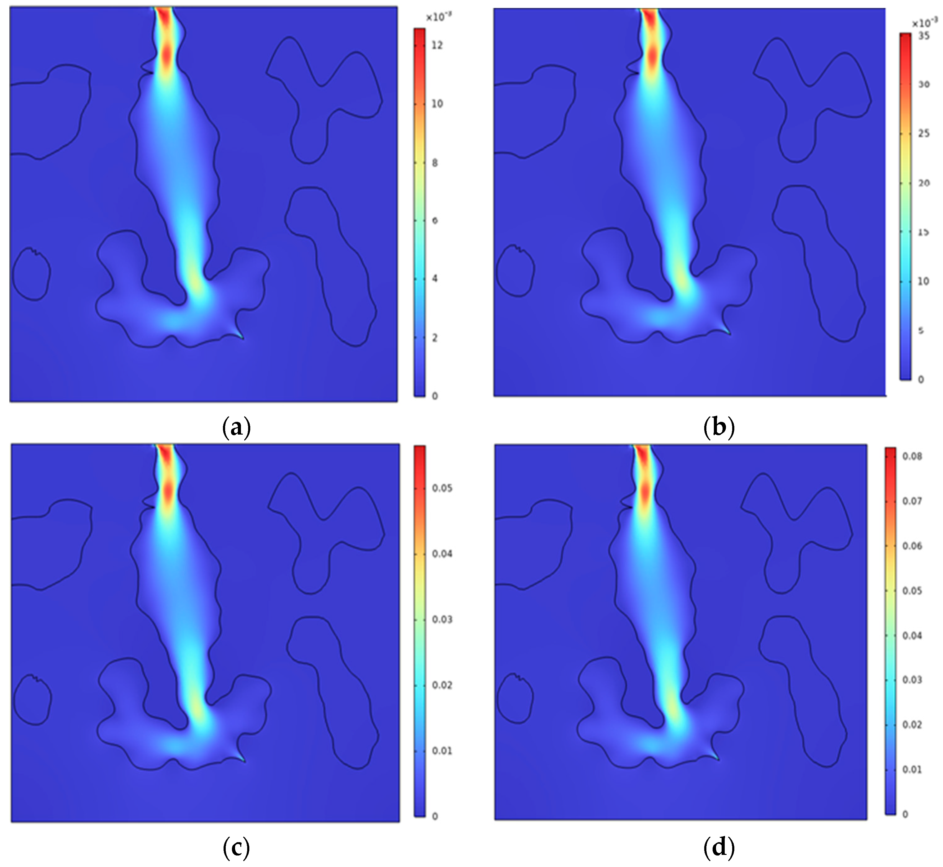 Energies | Free Full-Text | Numerical Simulation of the Transport and ...