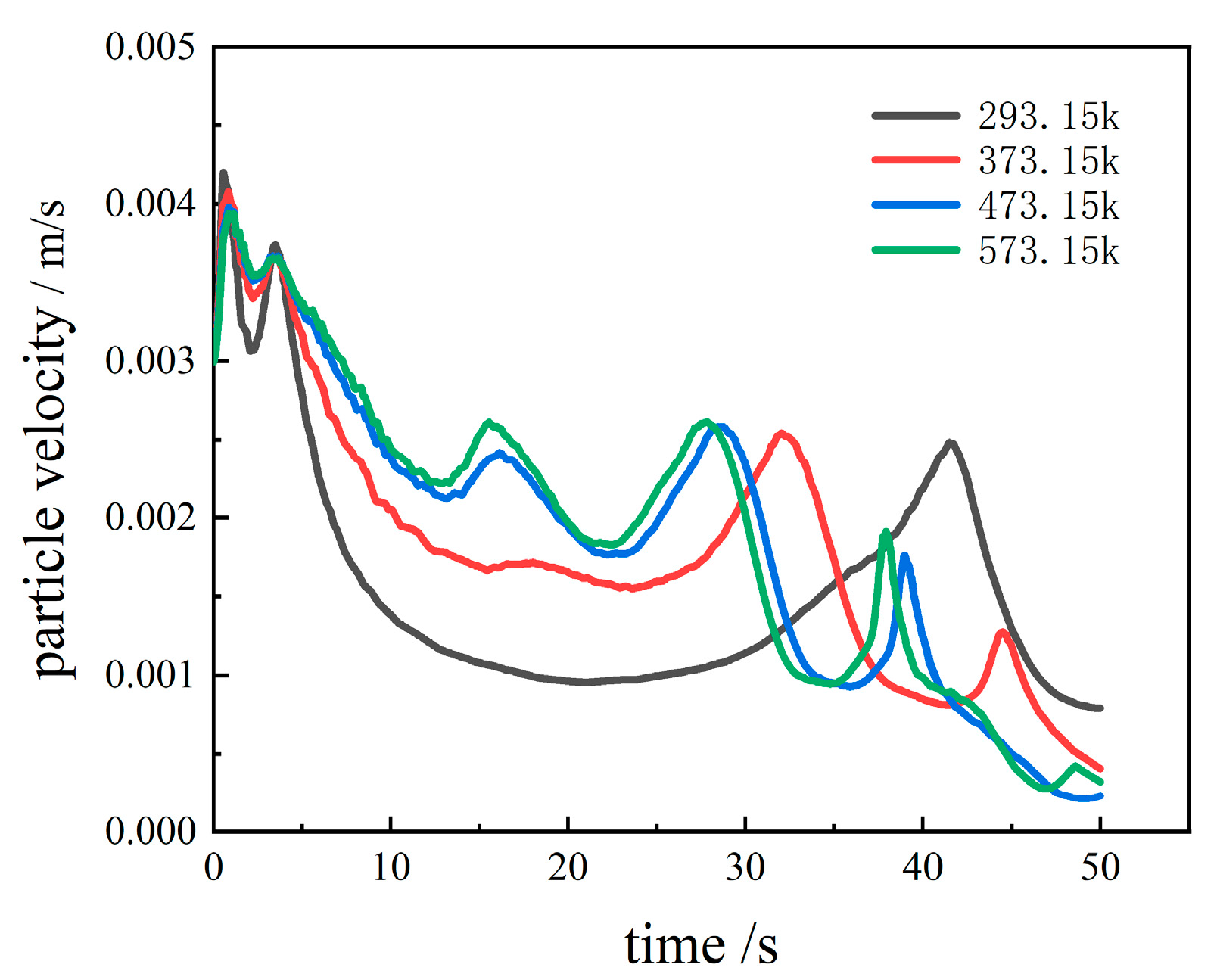 Energies | Free Full-Text | Numerical Simulation of the Transport and ...
